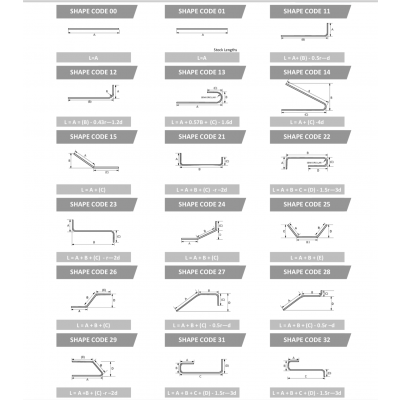 Reinforcing Steel Bar - Straight